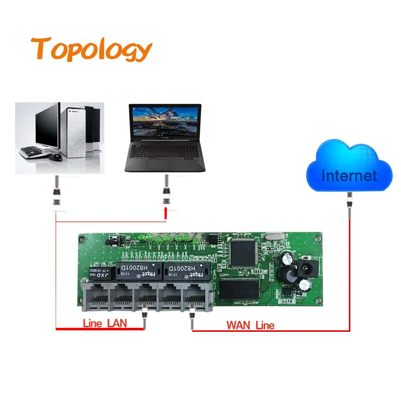 Factory Smart Cable Boxes Dc Input 5v 12v 5 Port 10/100mbps Wired ...