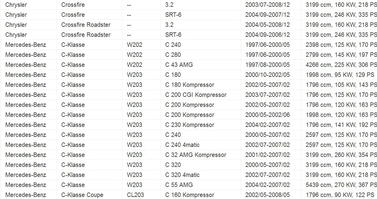 Топливный фильтр 0024773101 Для Mercedes-Benz Chrysler A208 S210 CL203 ...