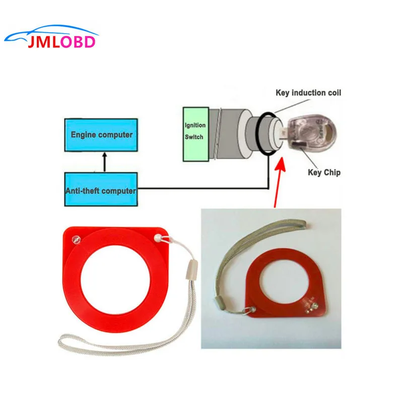 2022-New-Car-Key-Detection-ECU-Test-Coil-Detector-Card-For-Auto-ECU ...