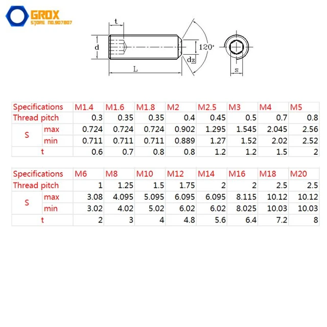 ISO Set Screw Size Data Table Chart ISO 4026, 45% OFF