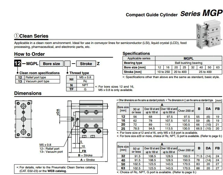 SMC Тип MGPM16 тонкий цилиндр с штока цилиндра 16-20/25/30/50/75/100/125/150 три оси с тремя ...