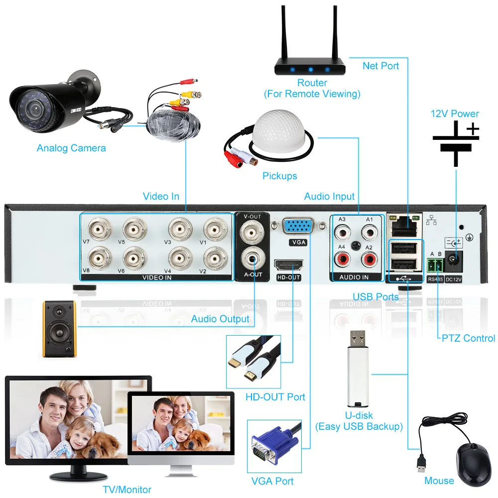 OWSOO XVR 8CH канал 1080 P Hybrid 5-в-1+ 4*720 P Открытый/Крытый ...