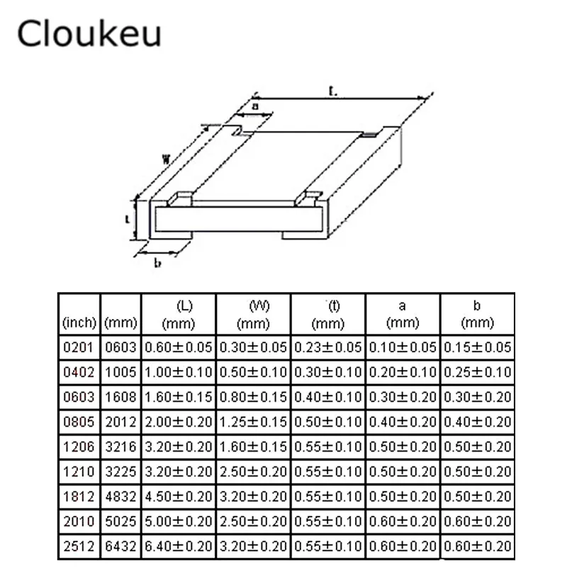 1005 Resistor Dimensions