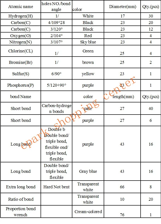 1 SET structure model of Molecular Chemistry Organic molecules methane ...