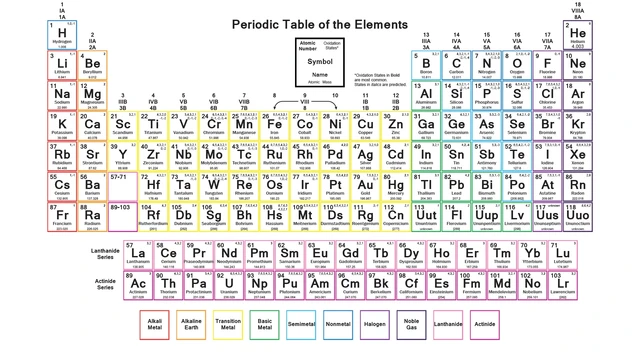 Table Of Elements Printable