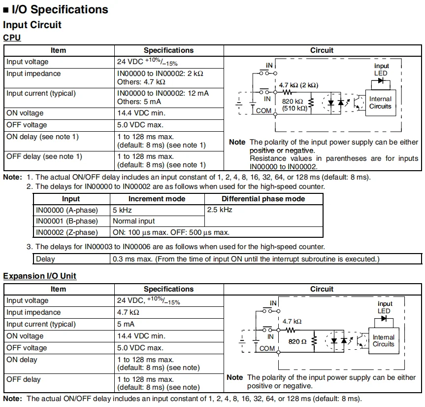 Omron CPM1A серии PLC контроллер CPM1A-40EDT для автоматизации управления