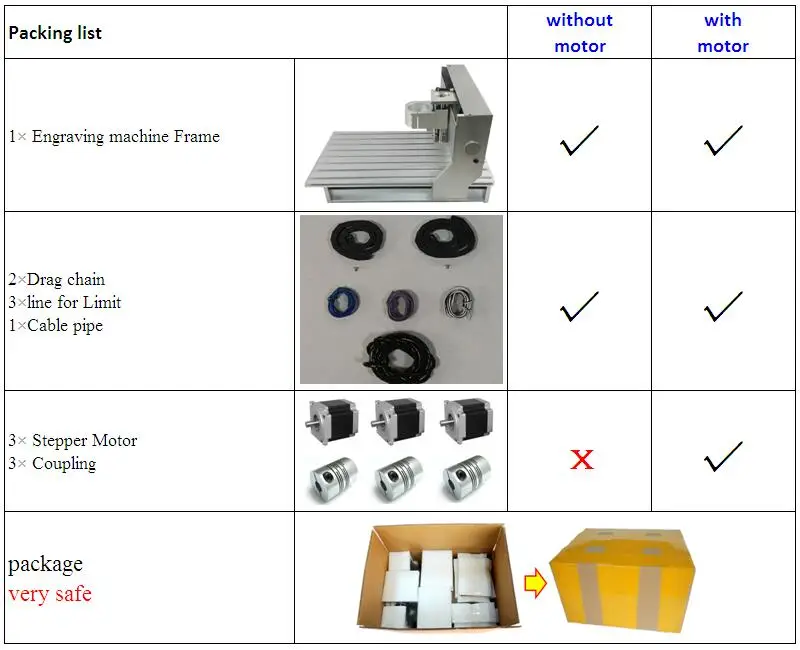 Cnc Machine Spare Parts List | Reviewmotors.co