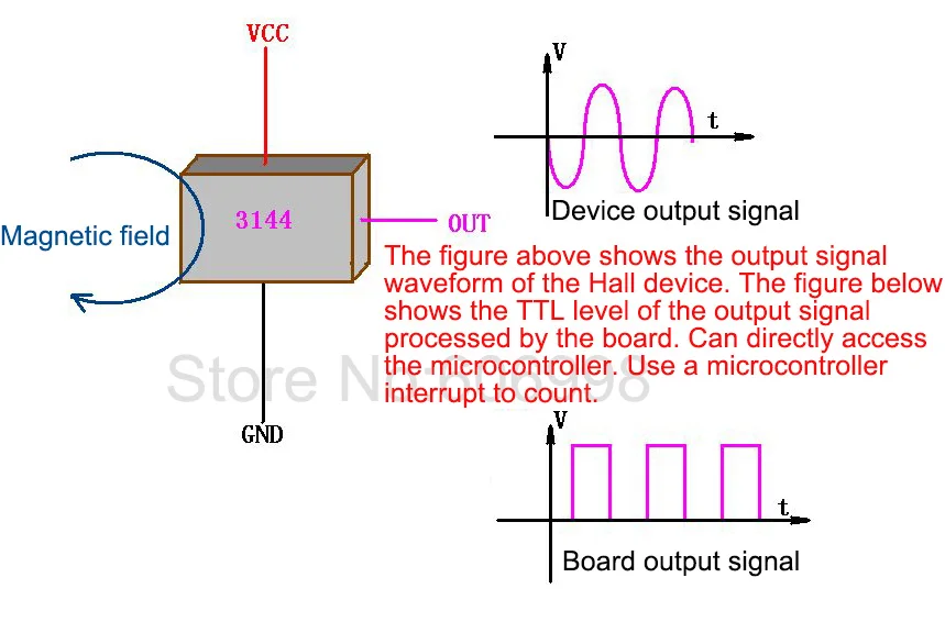 Hall Sensor Module Magnetic Swich Speed Counting Sensor Module Speed ...