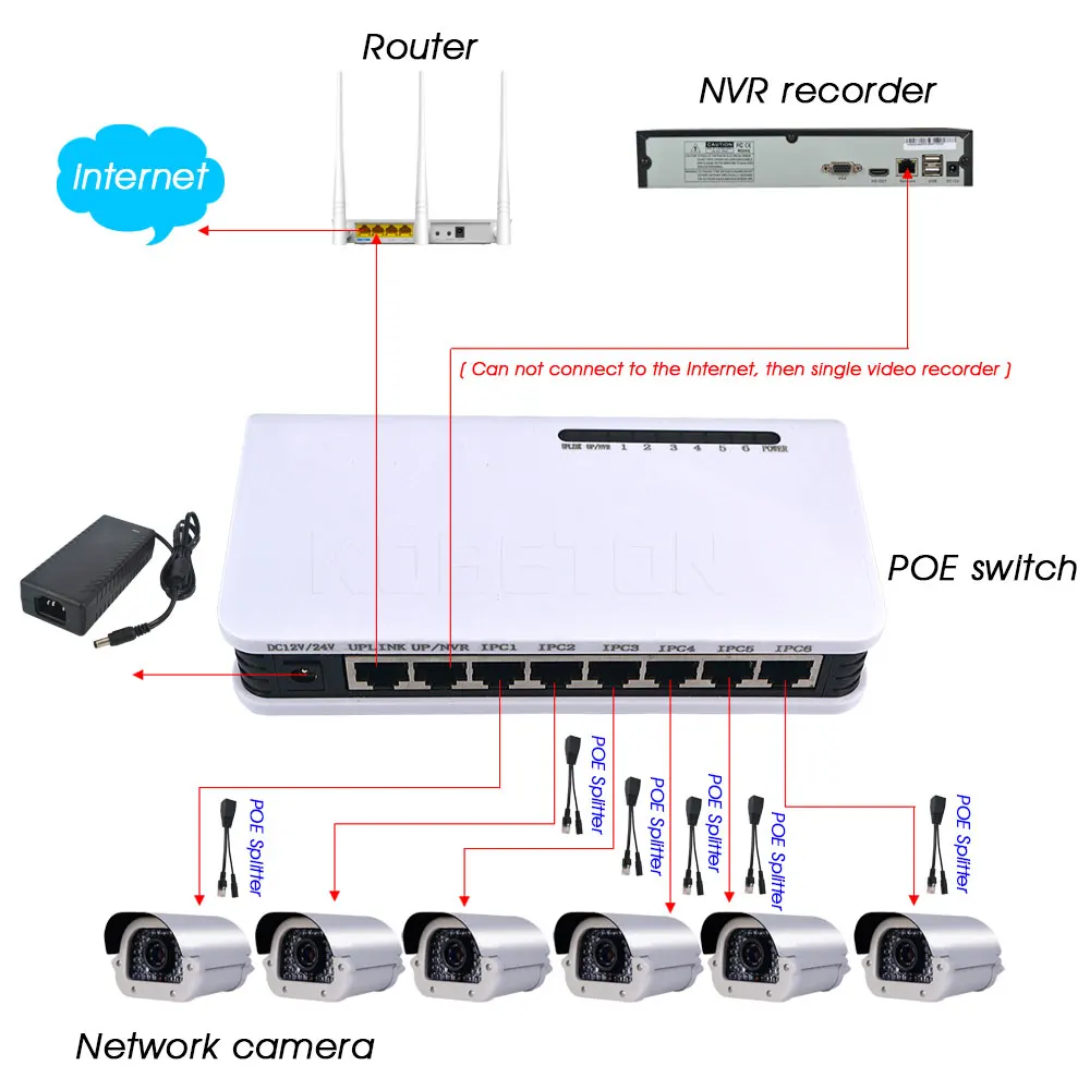 Купить kebidumei пригородные сети Ethernet на 6 портов с поддержкой PoE ...