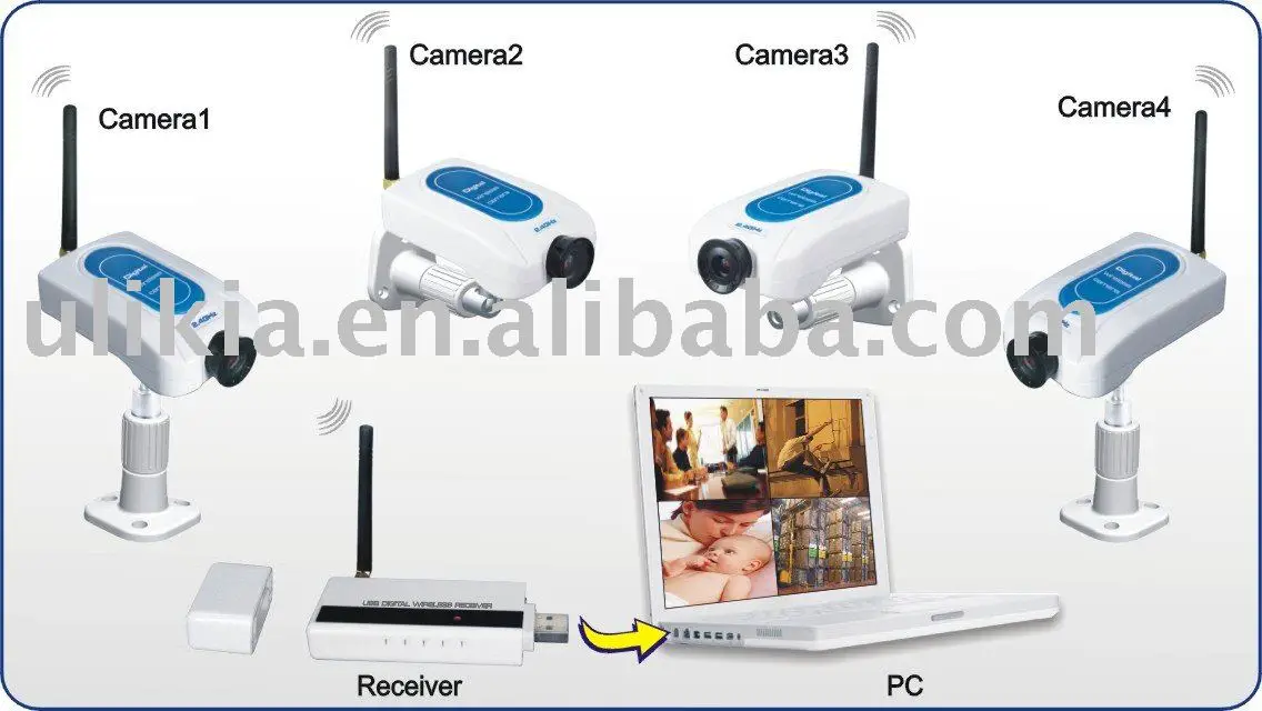 LYD 2.4GHz Digital Wireless Security Kit Camera and Network DVR RC202U+CM213S With Free Shipping ...