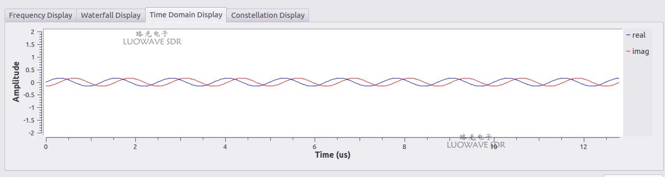 LUOWAVE SDR B210 совместим с USRP B210 купить в OCHA.RU