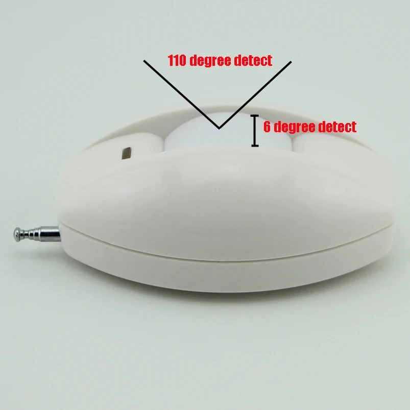Wireless Passive infrared Detector – martwells