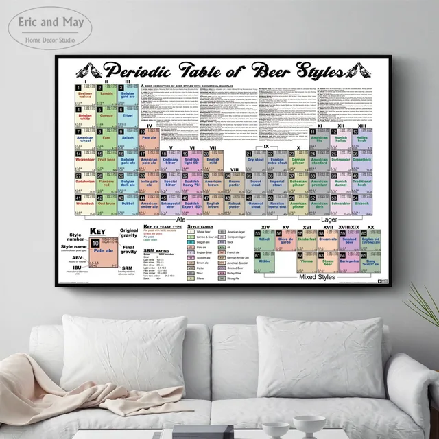 Periodic Table Of Design Ideas Wall Art Canvas Painting Poster For Home ...
