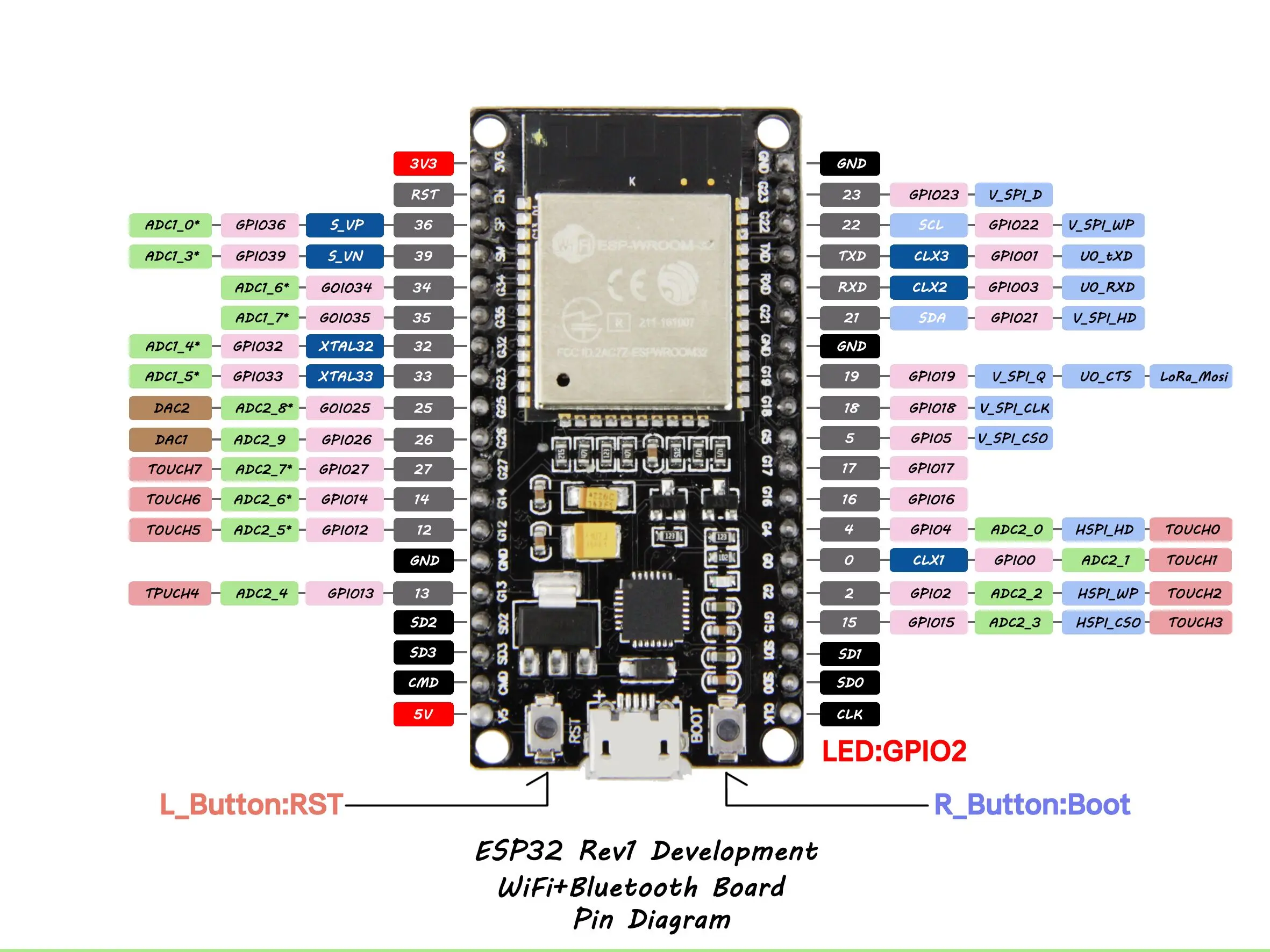 Esp32 pins