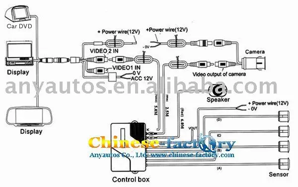 Special Parking sensor for Car DVD GPS AND LCD|system fence|system ...