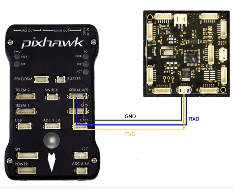 ROS And Hector SLAM For Non-GPS Navigation — Dev, 43% OFF