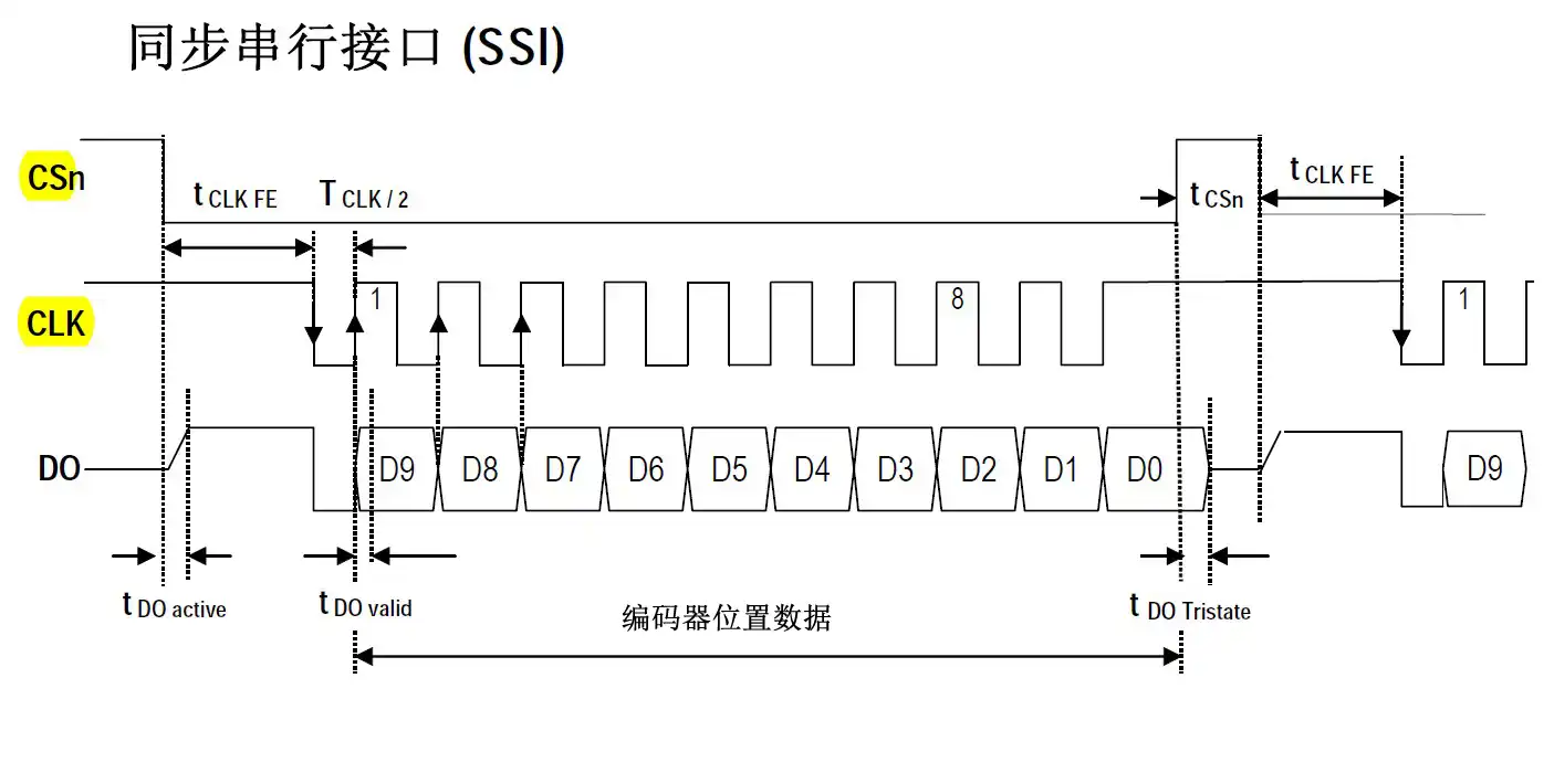 BRT38 S0M 6mm shaft Contactless 10bit 12bit SSI interface single turn ...