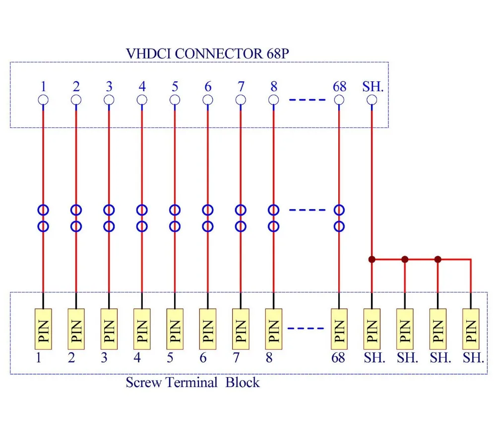 Pcie-6320 Pinout Sale Cheapest | bharatagritech.com Pcie-6320 Pinout Sale Cheapest | bharatagritech.com