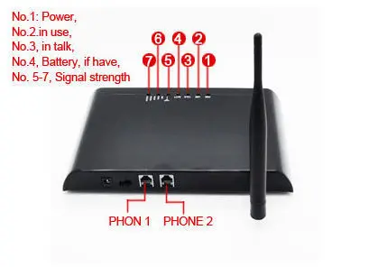 Low cost GSM FWT 8848 GSM gateway fixed wireless terminal for call ...