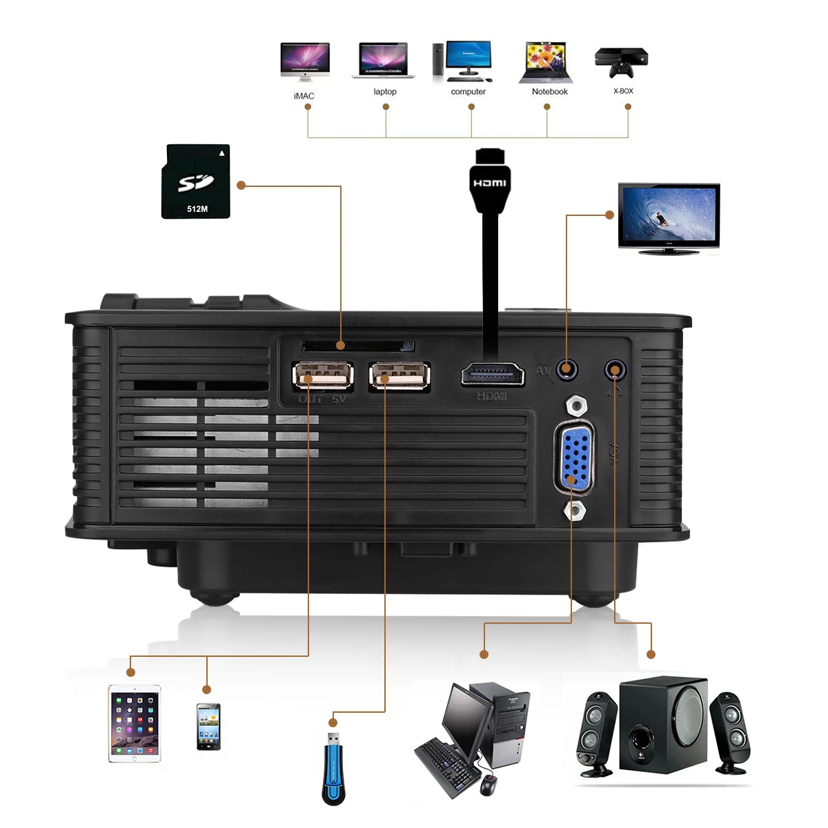 Купить Excelvan EHD09 мини светодиодный проектор 800x480 Пиксели 1200 ...