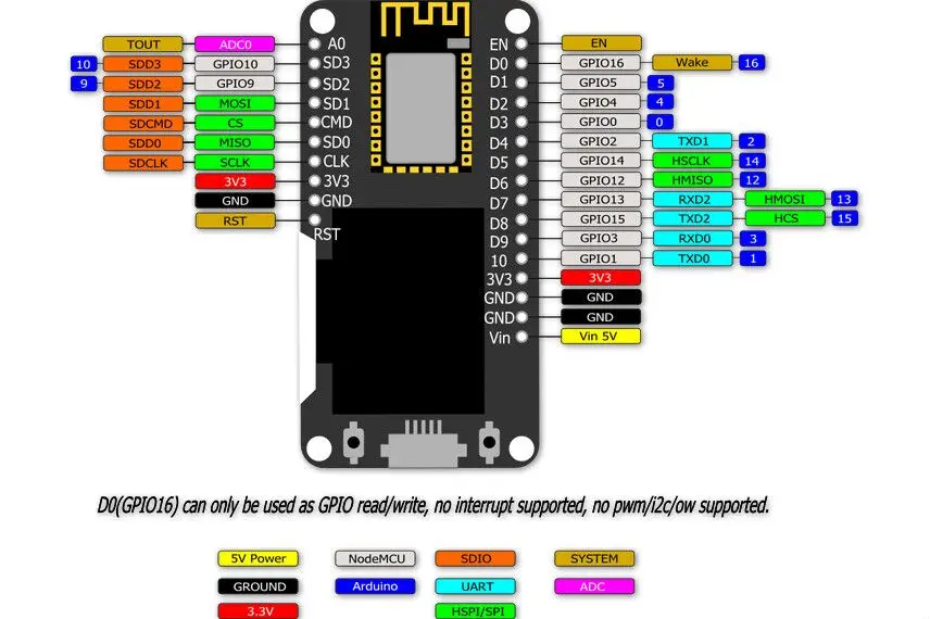 Nodemcu Lua Wireless V3 Esp8266 Esp 12e Cu Ecran Oled
