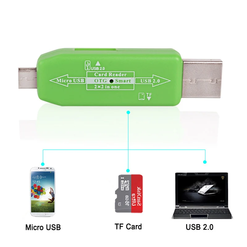 Mini usb card reader - lanetacampus