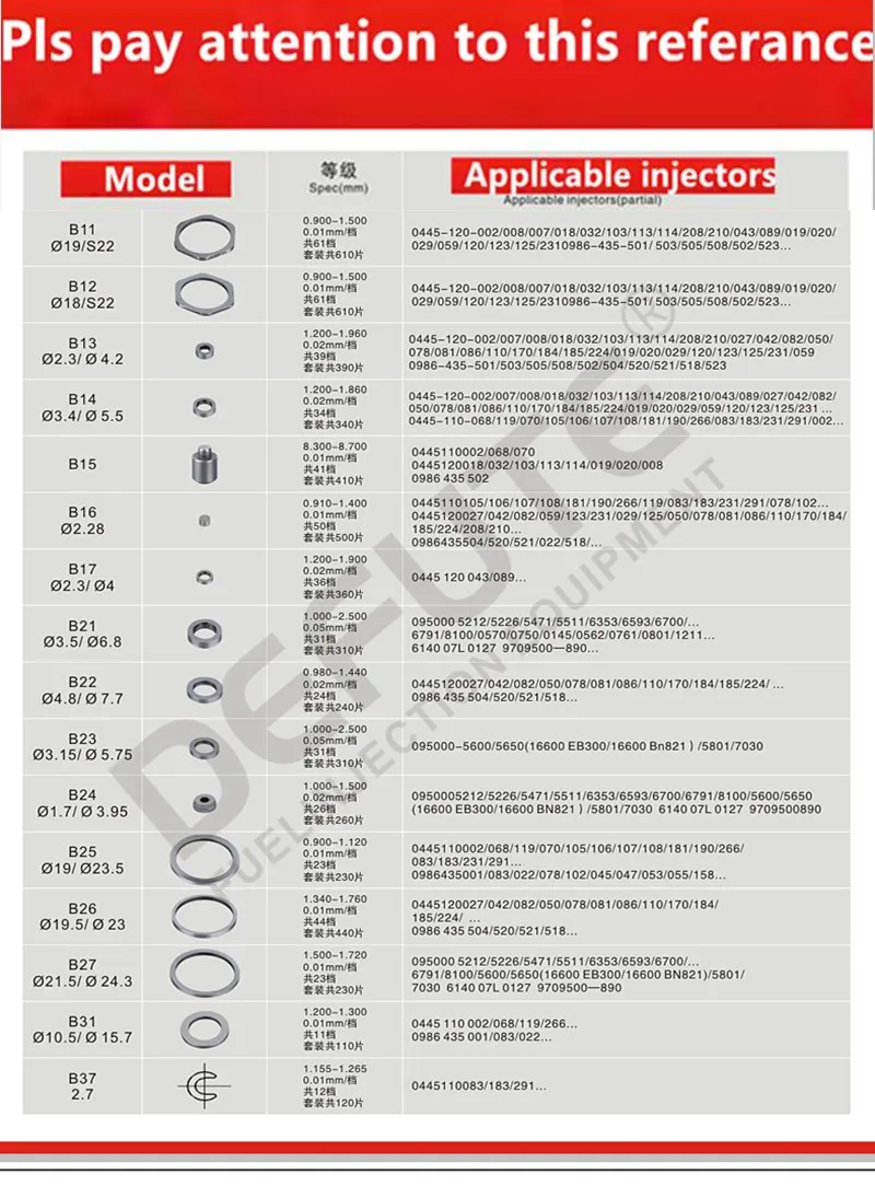 B11 B12 B13 B14 B16 B21 Injector Adjustment Shim Washers B22 B23 B24 b11-b12-b13-b14-b16-b21-injector-adjustment-shim-washers-b22-b23-b24