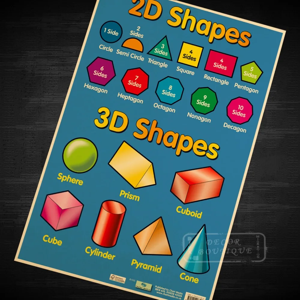 2d And 3d Shapes, Educational Children's Chart Detail Poster Decorative ...