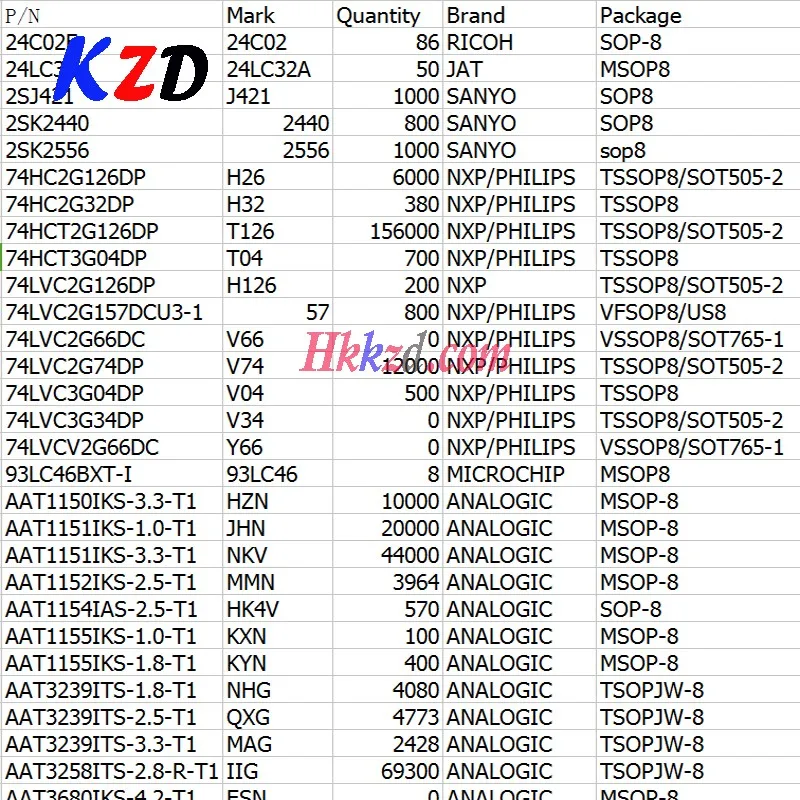 (Ic 코드 스토어) 집적 회로 칩 마킹 코드 지원 sop8 msop8 VSSOP8 tssop8 마크 조회 전문 공급|ic ti ...