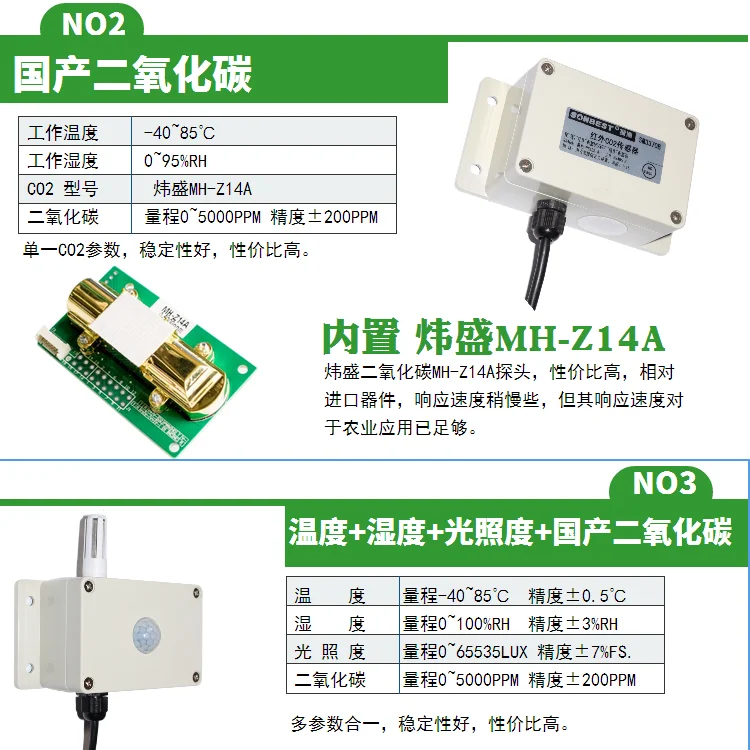 Carbon Dioxide Illumination, Temperature and Humidity Integrated Sensor ...