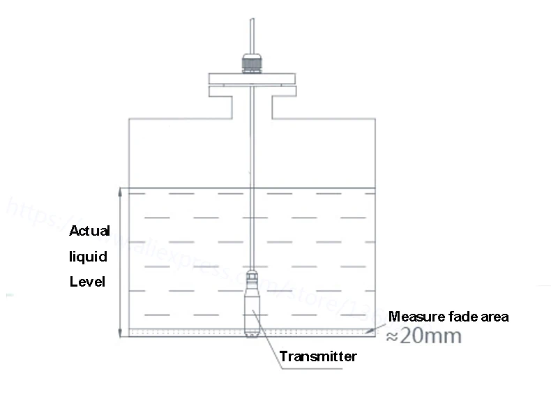 1m liquid level transmitter 24VDC 4-20mA DC liquid level sensor with 3m ...