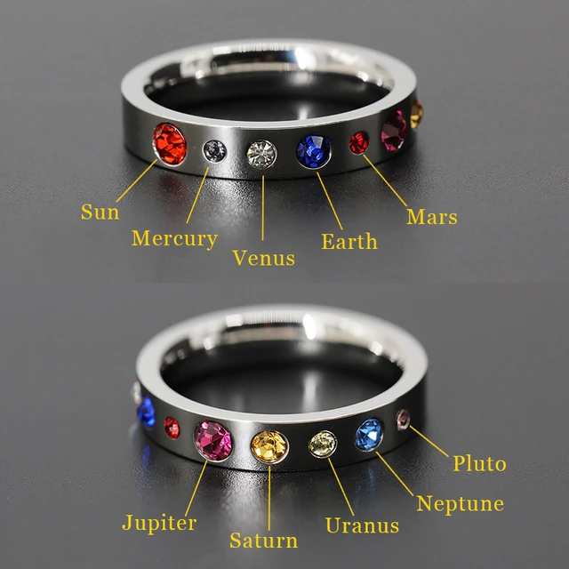 Solar System Rings