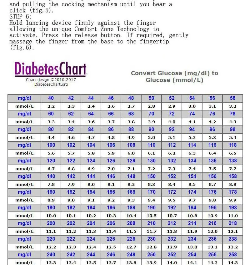 Mmol To Mg Dl Conversion Chart From Mmol To Mg Diabetes Forum The Mmol To Mg Dl Conversion Chart From Mmol To Mg Diabetes Forum The