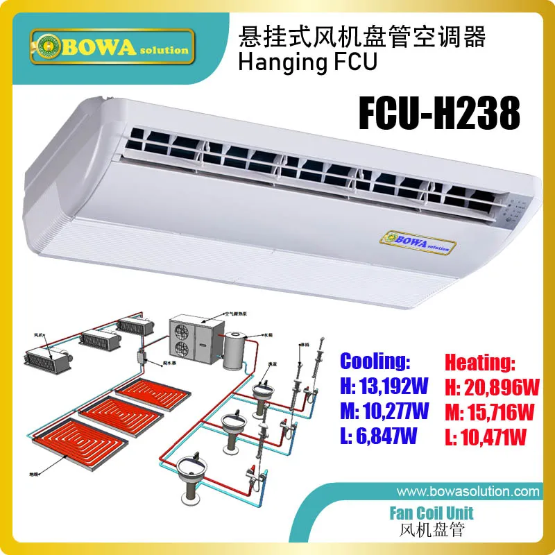 Hanging FCU is used to cool or heat rooms by chilled water or hot water ...