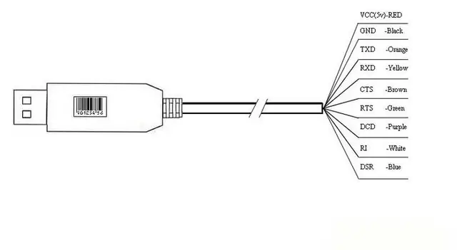 Usb To Rs232 Adapter Pinout