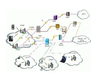 Huawei Td-lte Usn9810 Hss9820 Sgw Mme Ugw9811 S5300 Quidway S9300 ...