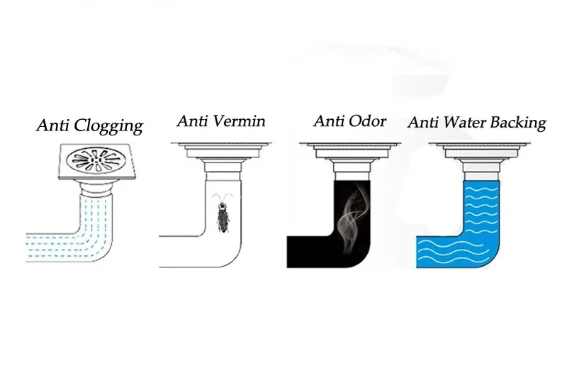 Trampas De Sedimentos De Aguas Pluviales Para Estanques