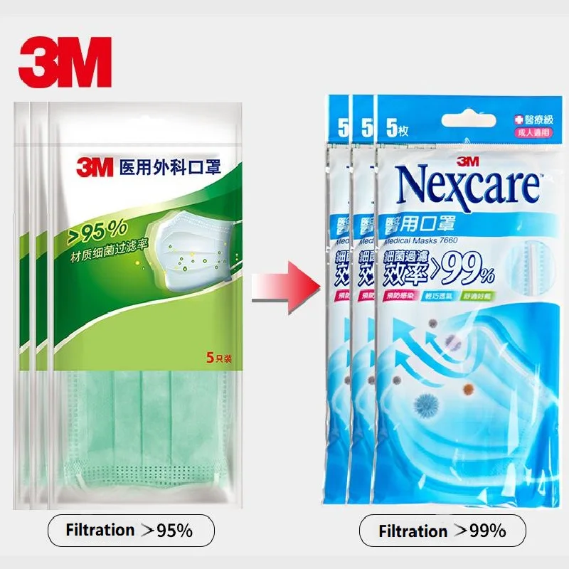 5pcs 3M N95 Dust Mask Kid Adult Medical Protective Respirator PM 2.5 ...