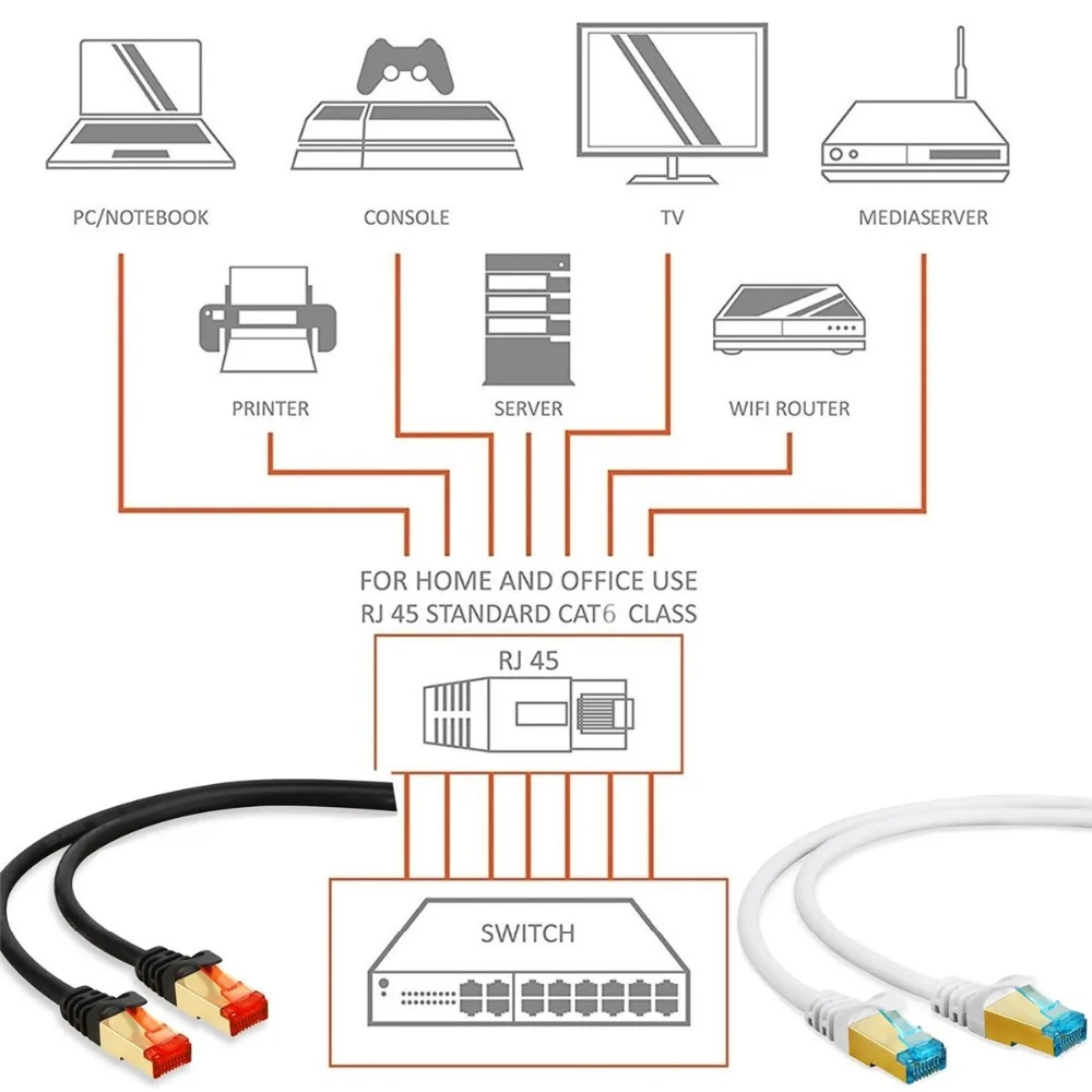 Cat 6 Network Cable Diagram