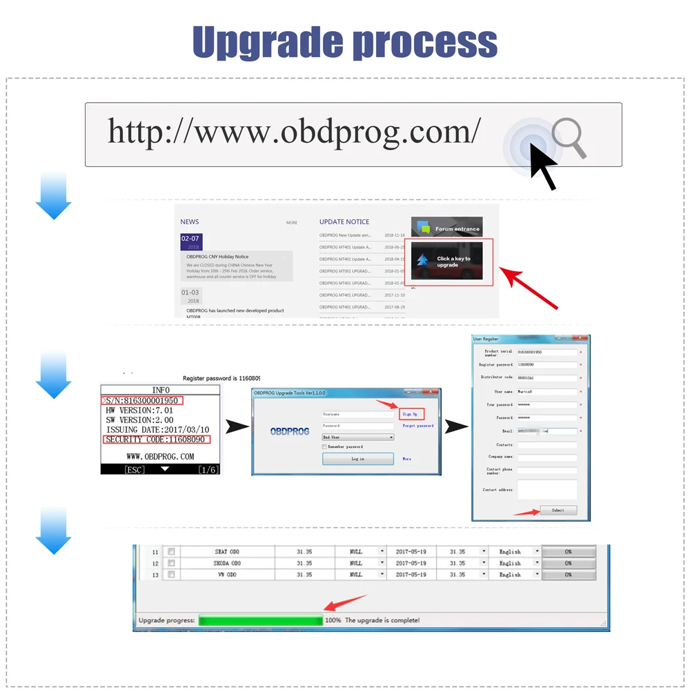 OBDPROG MT401 Odometer Adjustment Correction Tool OBD2 Automotive ...