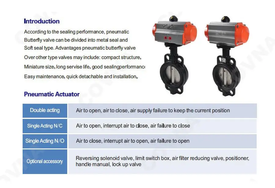 Válvula de mariposa neumática de fundición Tipo 2 galleta en pulgadas ...