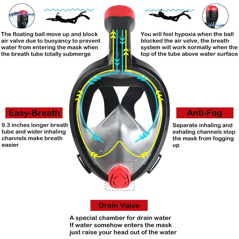 Panoramic Free Breath Snorkeling Full Face Diving Mask Swim Mask 180 ...