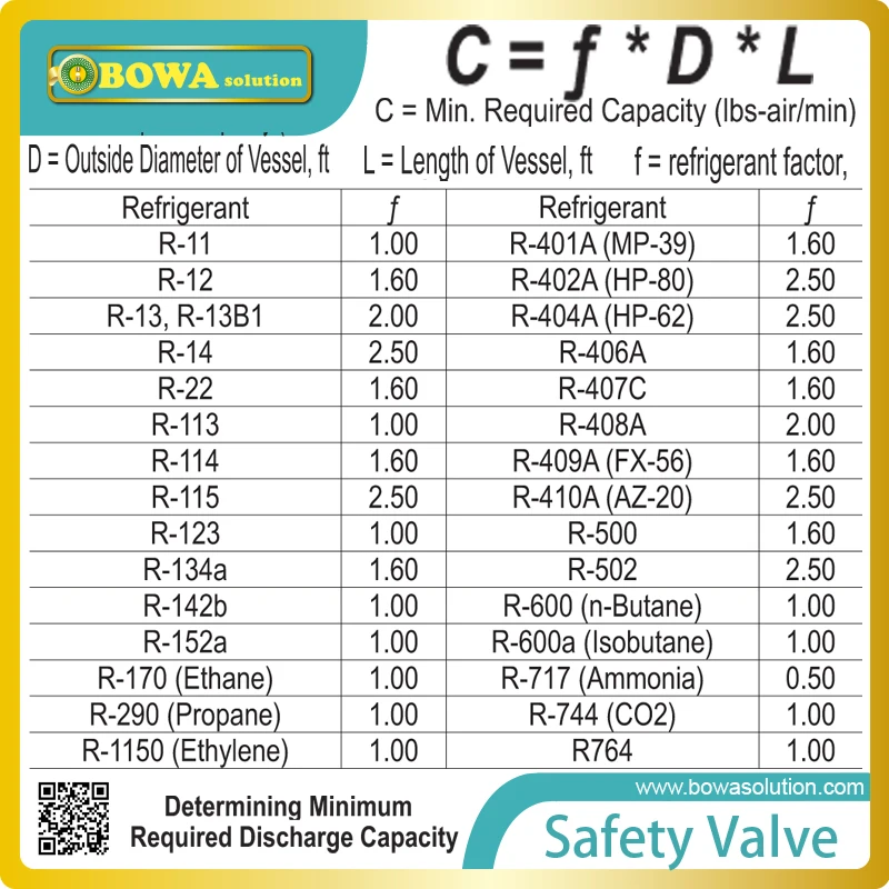 Refrigerant Types Chart | isgb.edu.ar
