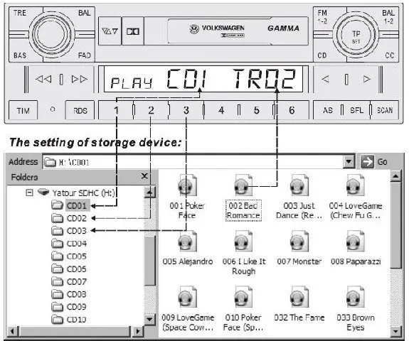 Car Digital CD Changer USB SD AUX IN MP3 interface for Alpine AL NET ...