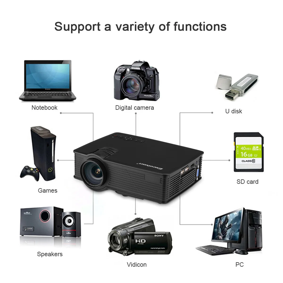 Купить Excelvan EHD09 мини светодиодный проектор 800x480 Пиксели 1200 ...