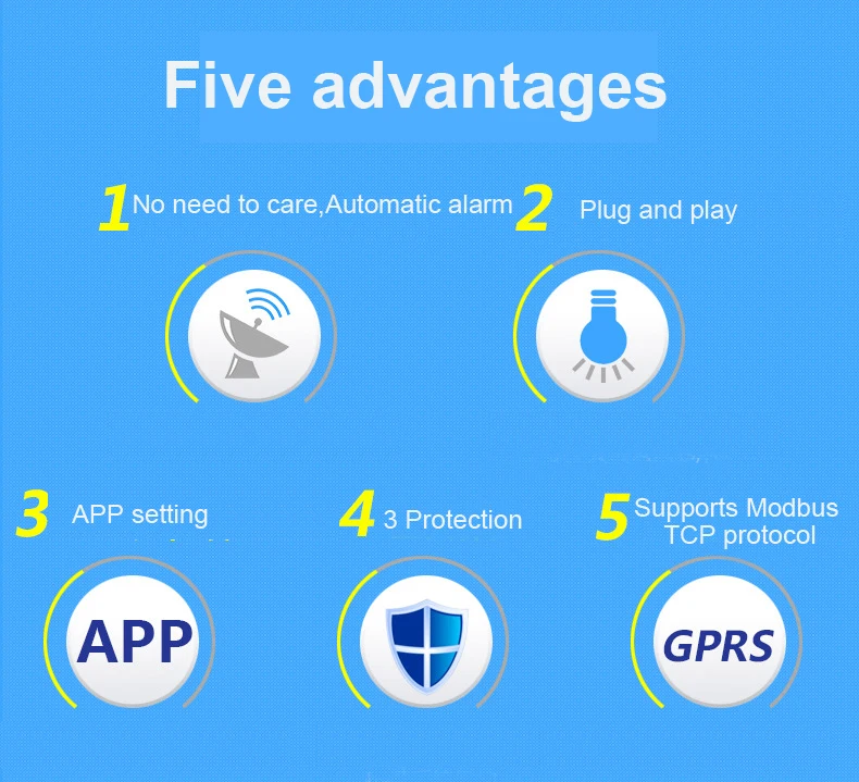 Wireless Telemetry Kit Modbus Gateway GSM 3G 4G LTE Cellular RTU with 2 ...