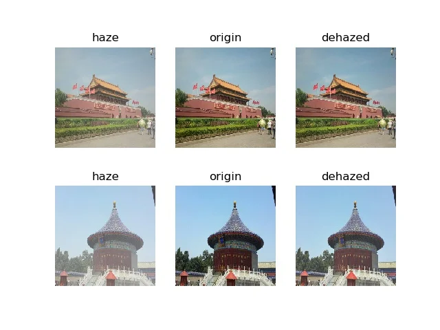 GitHub - raven-dehaze-work/DeblurGanToDehaze: Transfer DeBlurGan to dehaze