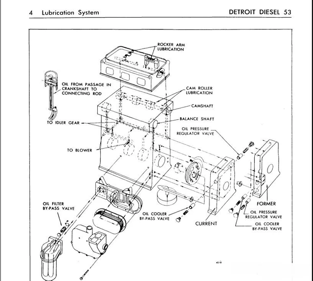 Detroit Diesel Series 53 Engine Guide Specs, History,, 55% OFF