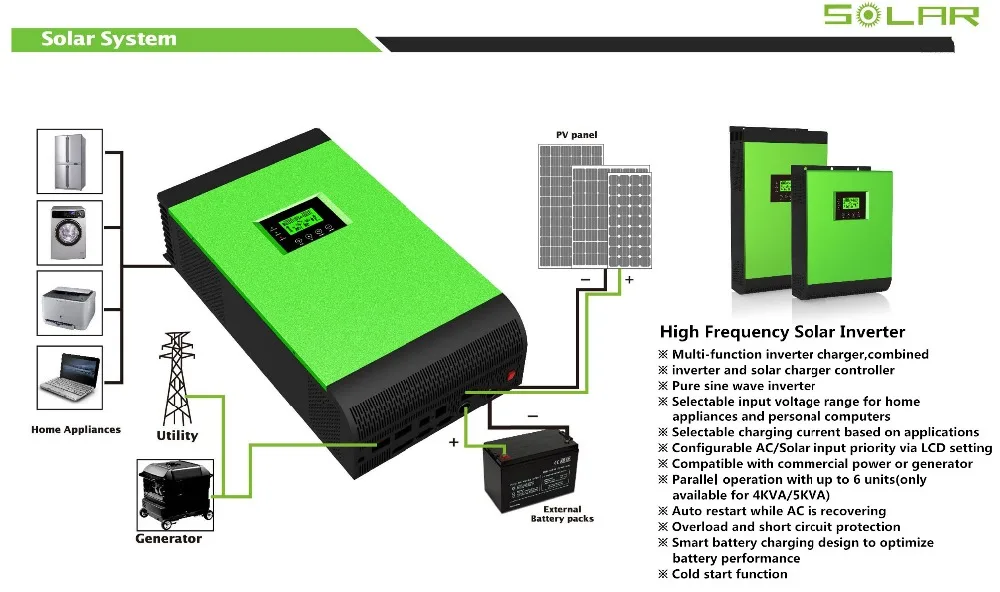 3KVA Off grid Hybrid Solar Power System-in Solar Energy Systems from ...