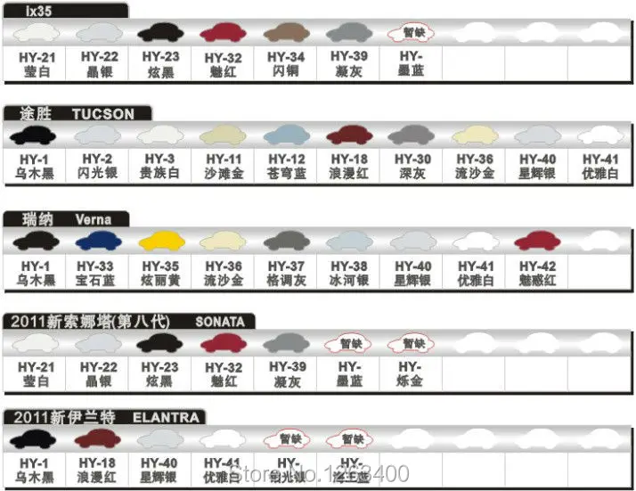 Ford Focus Farbcode Tabelle - www.inf-inet.com